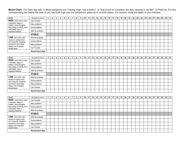 Bipolar Mood Chart Template Feelings Chart Daily Mood Mood Tracker - Fillable Form 2023