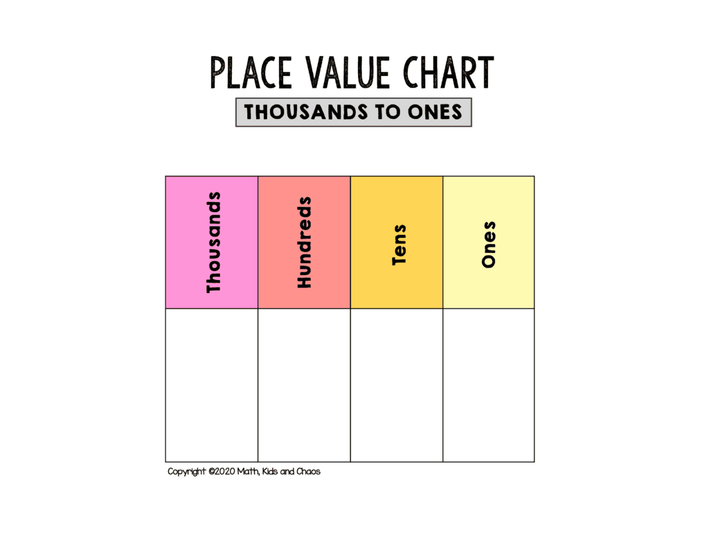 Place Value Template Printable Fillable Form 2023