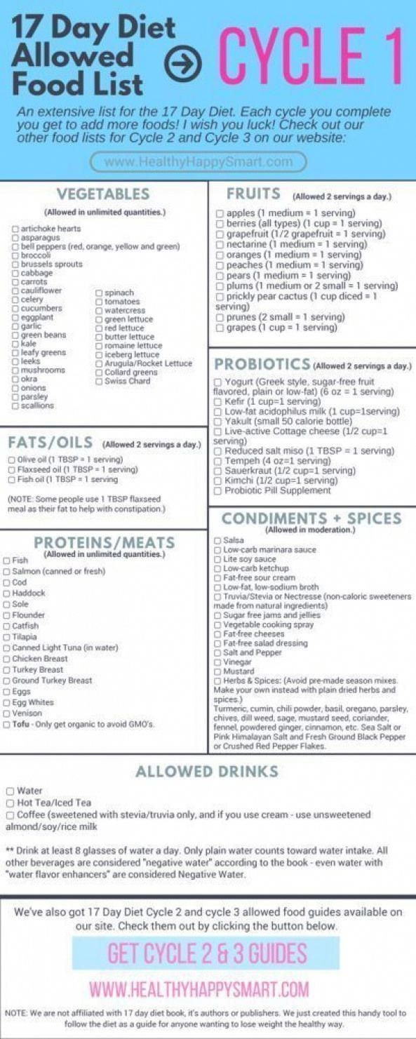 Printable 17 Day Diet Meal Plan Pdf Fillable Form 2023 Printable 17 Day Diet Meal Plan Pdf Fillable Form 2023