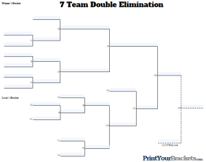 7 Team Double Elimination Bracket Fillable - Fillable Form 2024