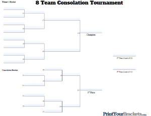 Fillable 8 Team Consolation Tournament Bracket - Fillable Form 2025