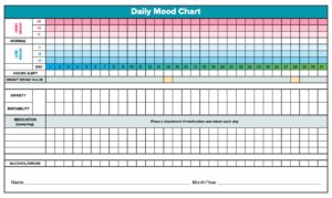 10 Best Printable Daily Mood Chart Printablee - Fillable Form 2025
