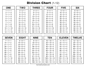 Division Charts And Tables Free Printable PDF Math Worksheets DIY ...