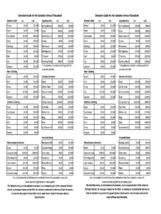 Donation Value Guide 2021 Fill Out Sign Online DocHub - Fillable Form 2025