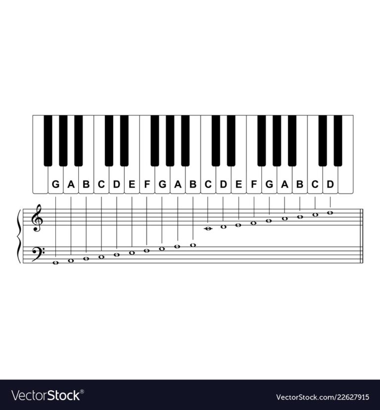 Piano Keyboard Diagram Keyboard Layout Vector Image - Fillable Form 2025