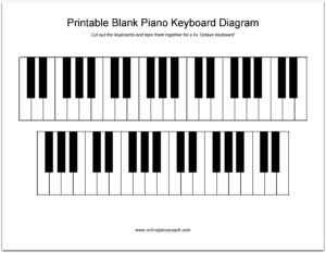 Free Printable Piano Keyboard Template - Fillable Form 2024