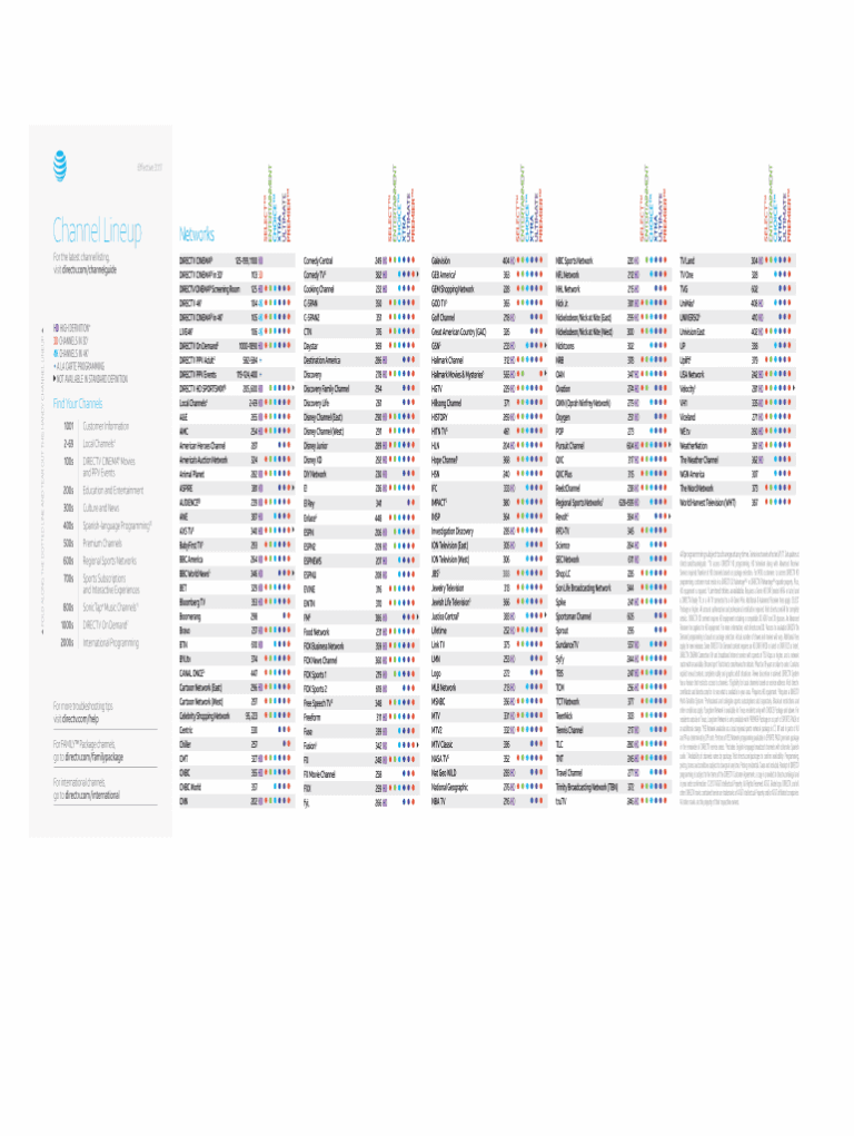 Printable Directv Now Channel Guide - Fillable Form 2025