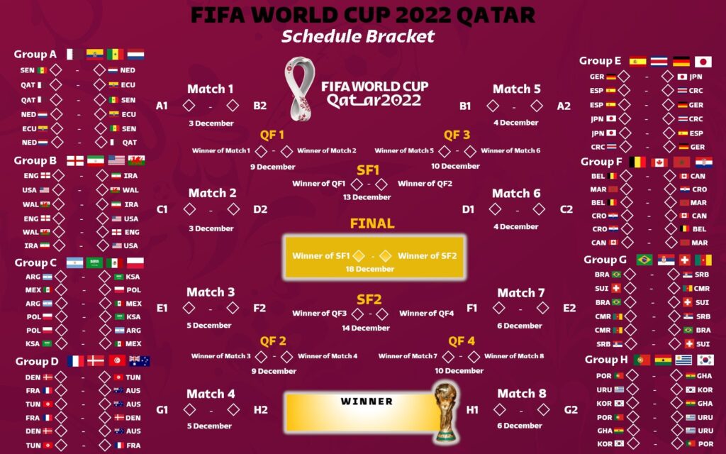 FIFA WORLD CUP 2022 Qatar Schedule Bracket Printable Wall Chart ...