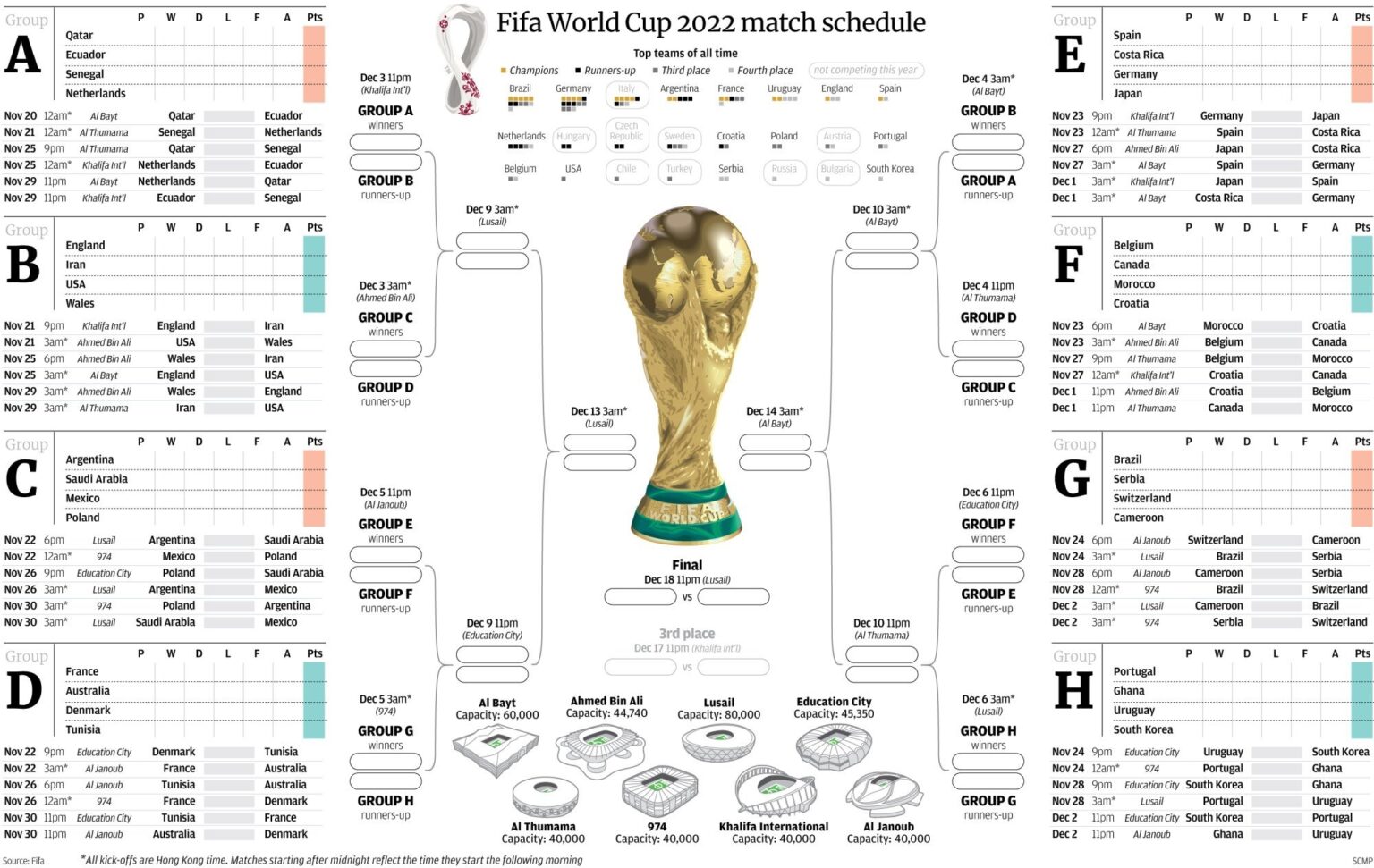 Fifa World Cup Schedule Printable - Fillable Form 2025