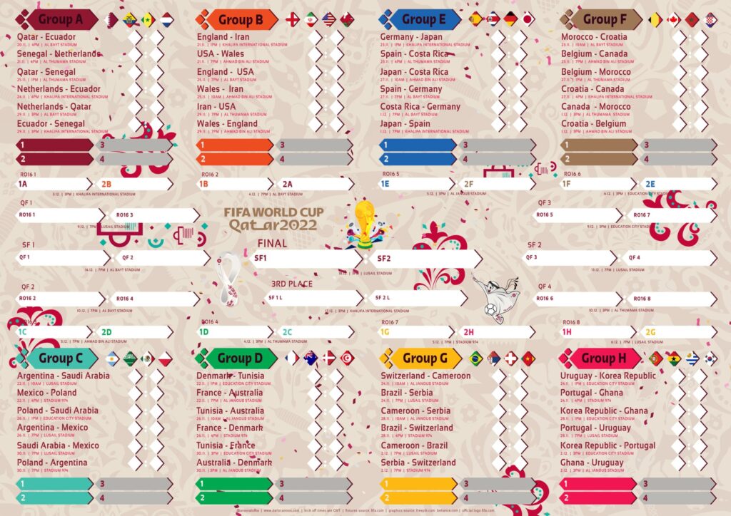Free 2022 World Cup Wall Chart Printables - Fillable Form 2025