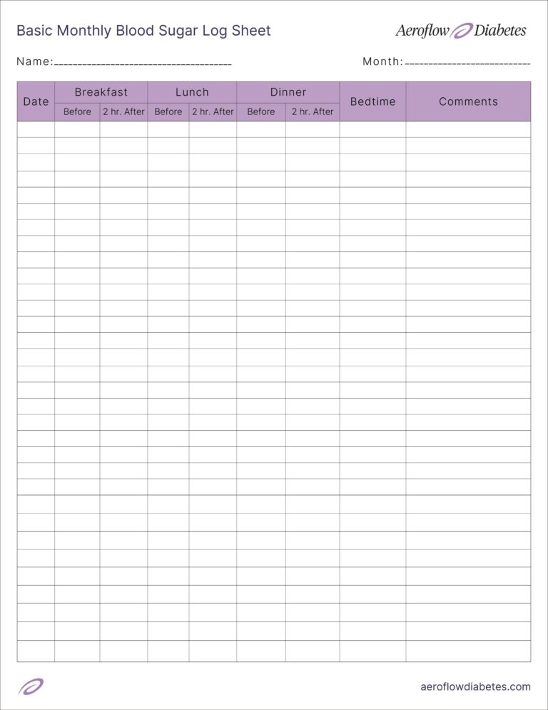 Printable Blood Sugar Log Sheet Aeroflow Diabetes - Fillable Form 2025